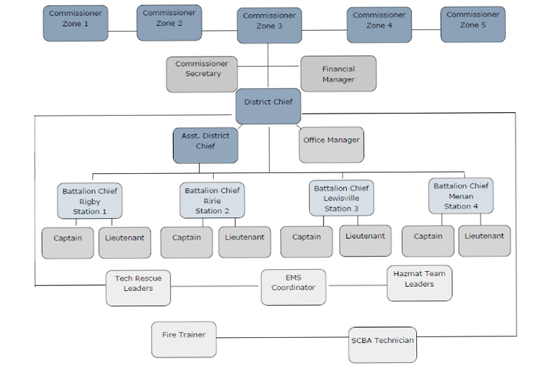 About Us - Central Fire District